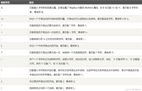 正则表达式的关键——pattern匹配规则全解pattern正则匹配 Csdn博客