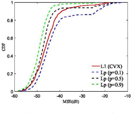 figure 1 from a hybrid method for array diagnosis using random