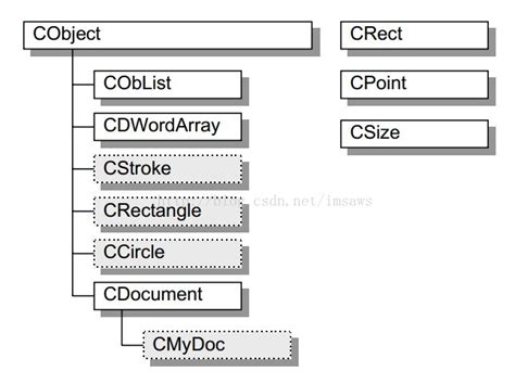 三、mfc 六大关键技术之仿真 （学习笔记） Csdn博客
