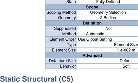 Model C4 Mesh Mesh Controls Object Name Automatic Method Body