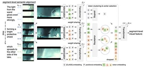10 Centerclip 利用聚类算法提高文本 视频检索的效率 知乎