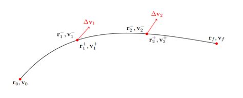 Lagrange Propagation Pykep Documentation