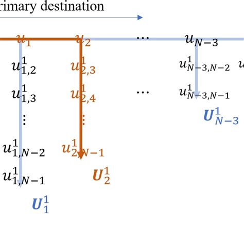 the elements of multi horizon control input sequence u to construct u