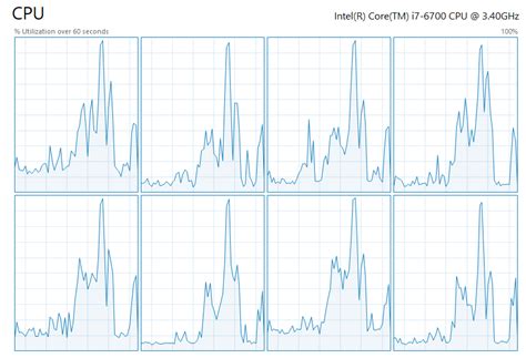 ServiceHub RoslynCodeAnalysisService Exe High CPU Usage When Editing Code Issue