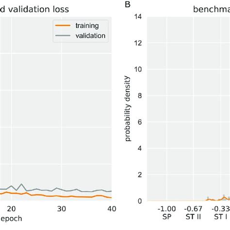 Training And Validation Loss And Accuracy For The First Stage Ann A