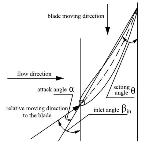 Airfoil Generator Matlab Naxrelux
