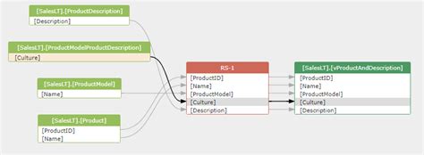 马哈鱼数据血缘分析工具介绍 Sqlflow