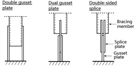 Gusset Plate Whats The Big Deal Idea Statica