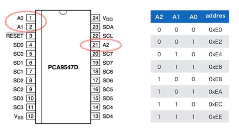 PCA9547 8 Channel I2C Bus Multiplexer Mbed
