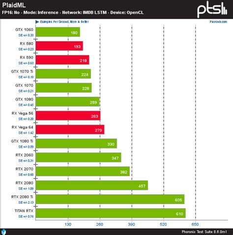 radeon rocm 2 0 opencl benchmarks with linux 5 0 on ubuntu 18 10 vs