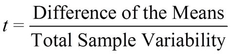 Dependent Samples T Test