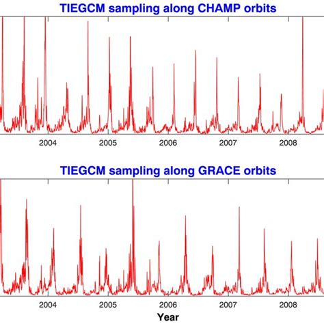 The Differences Between The Relative Deviations Rds For The Cases Of Download Scientific