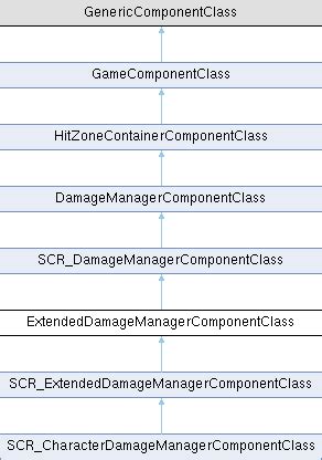 Arma Reforger Script API ExtendedDamageManagerComponentClass Interface Reference