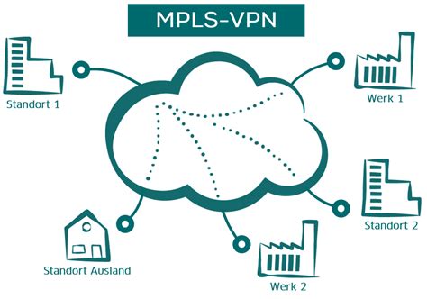 Mpls Vpn Oder Ipsec Vpn Was Passt Besser Mpc Service