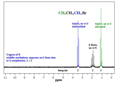 Ch 13 H Nmr Spectra Ii