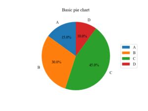 Matplotlib Pie Chart Legend Percentage Labels Pie Useful Python Com