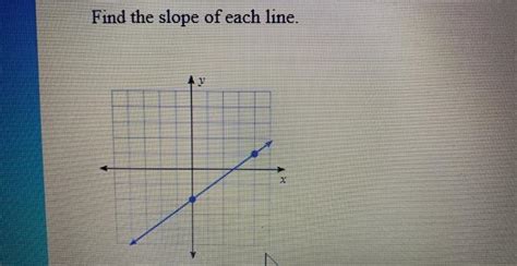 Solved Find The Slope Of Each Line Chegg Com Solved Find The Slope Of Each Line Chegg Com