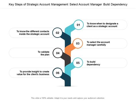 key steps of strategic account management select account manager build