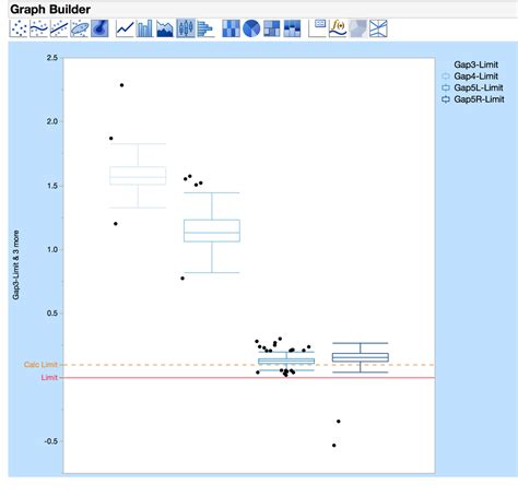 Solved Aligning Points Plot With Box Plot 2 Y Variables Jmp User