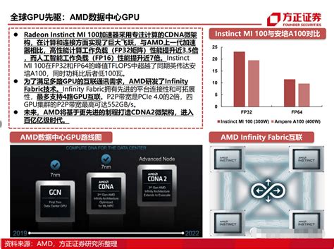 全球gpu市场竞争格局 龙头 先驱 Mali