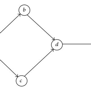 The Graph Associated To Relation R Download Scientific Diagram
