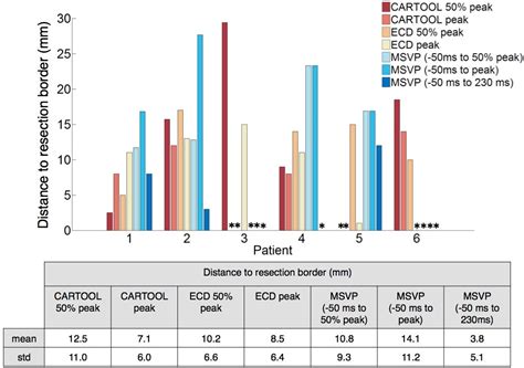 Eeg Source Imaging Of Interictal Spikes Using Volumetric Priors For Presurgical Focus Localization