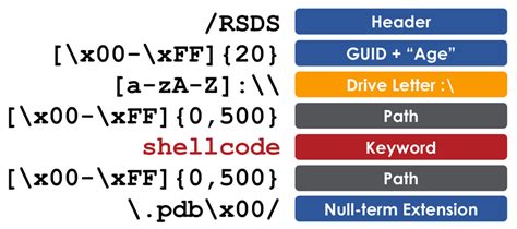 Definitive Dossier Of Devilish Debug Details — Part One Pdb Paths And