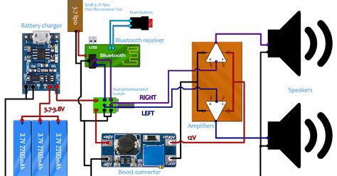 on video build your own bluetooth speaker for just electrical and
