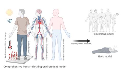 Empa Heat Mitigation