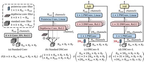基于轻量化深度学习模型的锂电池soh估计 中科院一区topbmsformer An Efficient Deep Learning Model For On Csdn博客