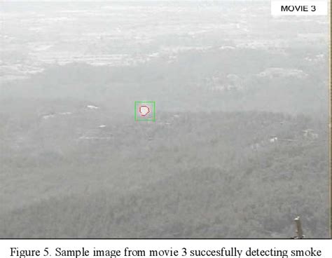 Figure 1 From Wavelet Based Smoke Detection In Outdoor Video Sequences Semantic Scholar