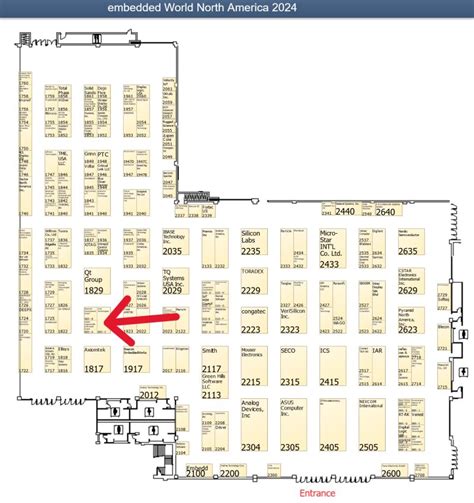 Misra Staticanalysis Functionalsafety Abstractinterpretation