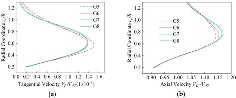 Aerospace Free Full Text Influence Of Aerodynamic Interaction On