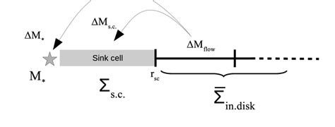 Schematic Illustration Of The Inner Inflow Outflow Boundary Condition Download Scientific
