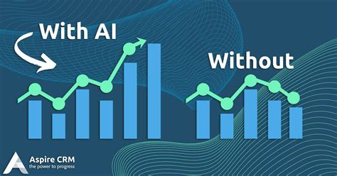 How Aspire Crm Boosts Marketing Efficiency Aspirecrm Posted On The Topic Linkedin