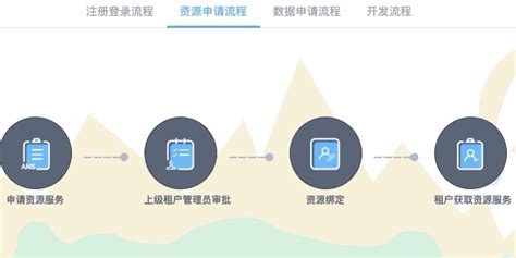 Css3 贝塞尔曲线动画 Empressand 博客园