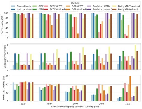 Benchmarking Classical And Learning Based Multibeam Point Cloud