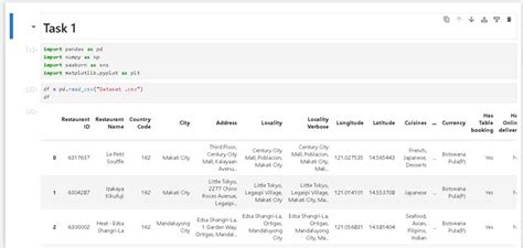 Vidhan Saini On Linkedin Datascience Internship Machinelearning Datavisualization Cognifyz