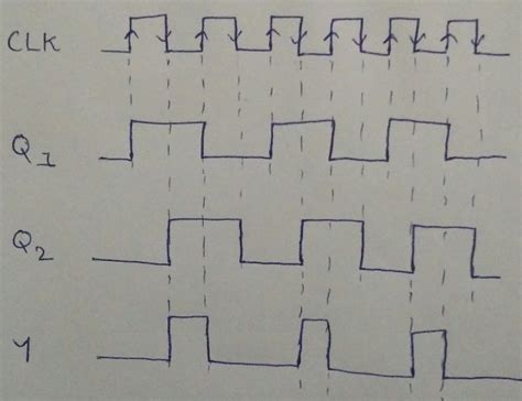 Digital Logic Isro2013 Ece Digital Logic