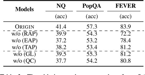 Improving Retrieval Augmented Language Model With Self Reasoning