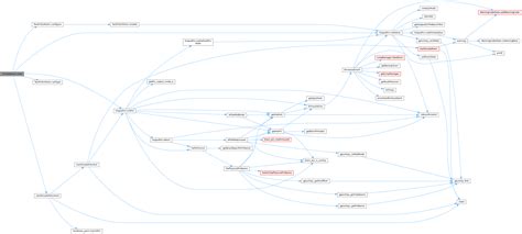 Rusefi Dchardware Class Reference Rusefi Dchardware Class Reference
