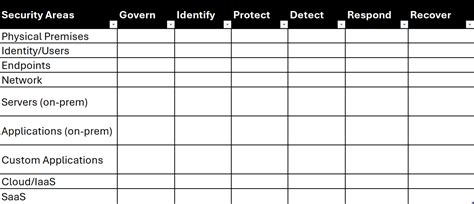 identifying security gaps using the nist cybersecurity framework part 2
