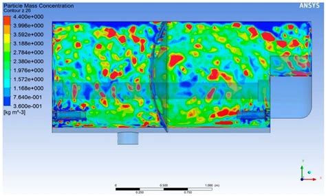 contours generated by particle mass concentration on cfd post