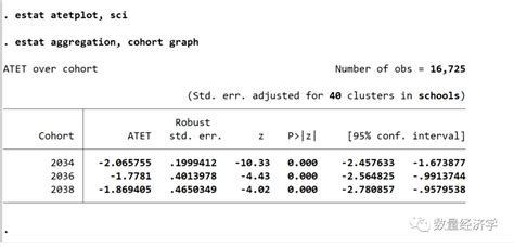 Stata18 0新功能1：异质性did操作手册：hdidregress与xthdidregress 时间 治疗 队列