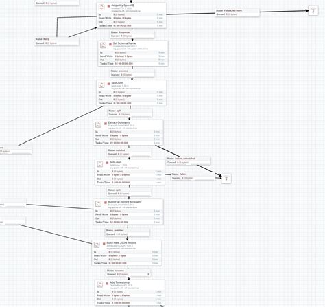 github tspannhw flank airquality spring kafka flank stack air