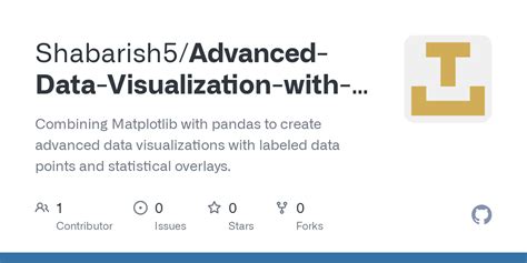 Github Shabarish5advanced Data Visualization With Matplotlib