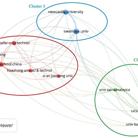 Bibliographic Coupling Journals Network Visualization Download Scientific Diagram