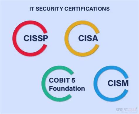 Best Cybersecurity Certifications In IT Network Security