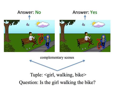 balancing and answering binary visual questions by durgaprasad p bhat