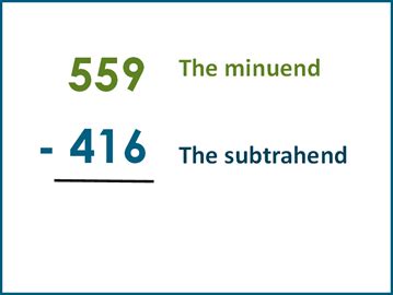 Subtraction In Columns Practice For Grade Babes K Learning